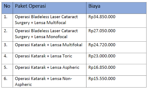 Daftar Estimasi Biaya Operasi Katarak Terbaru 2022!
